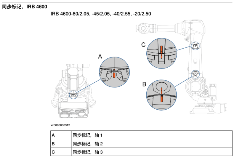 下载ABB机器人irb4600产品文档及三维模型 - 工业技术网