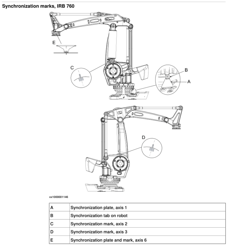 下载 ABB IRB 760 机器人产品文档及三维模型 - 工业技术网